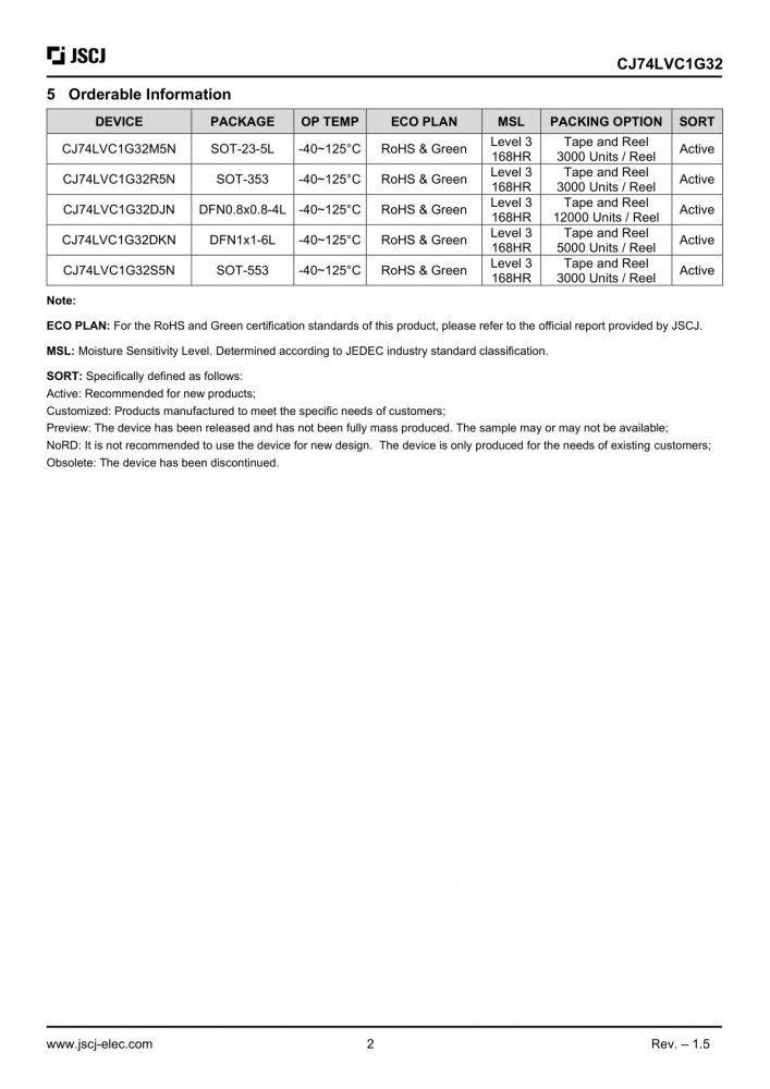 CJ74LVC1G32S5N datasheet page 2