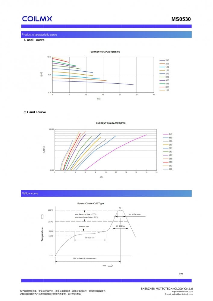 COILMX MS0530 series outline dimensions
