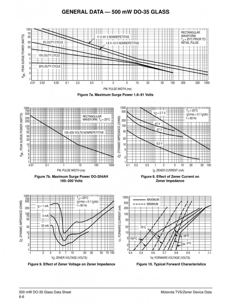 1N5274B datasheet page 6