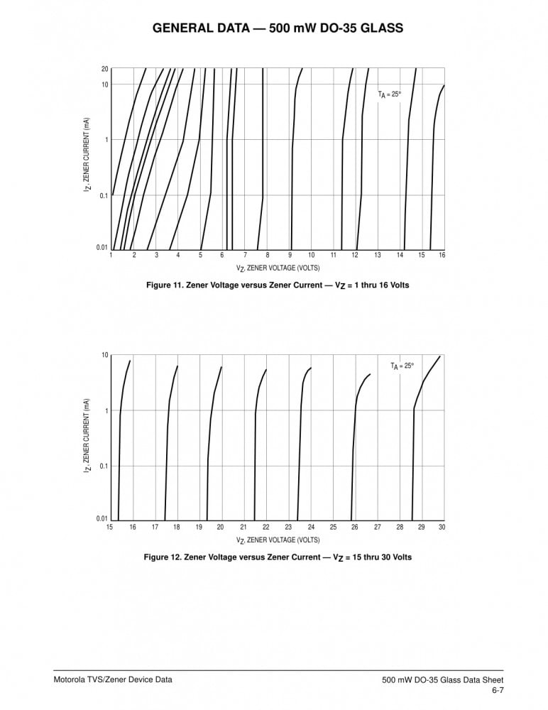 1N5274B datasheet page 7