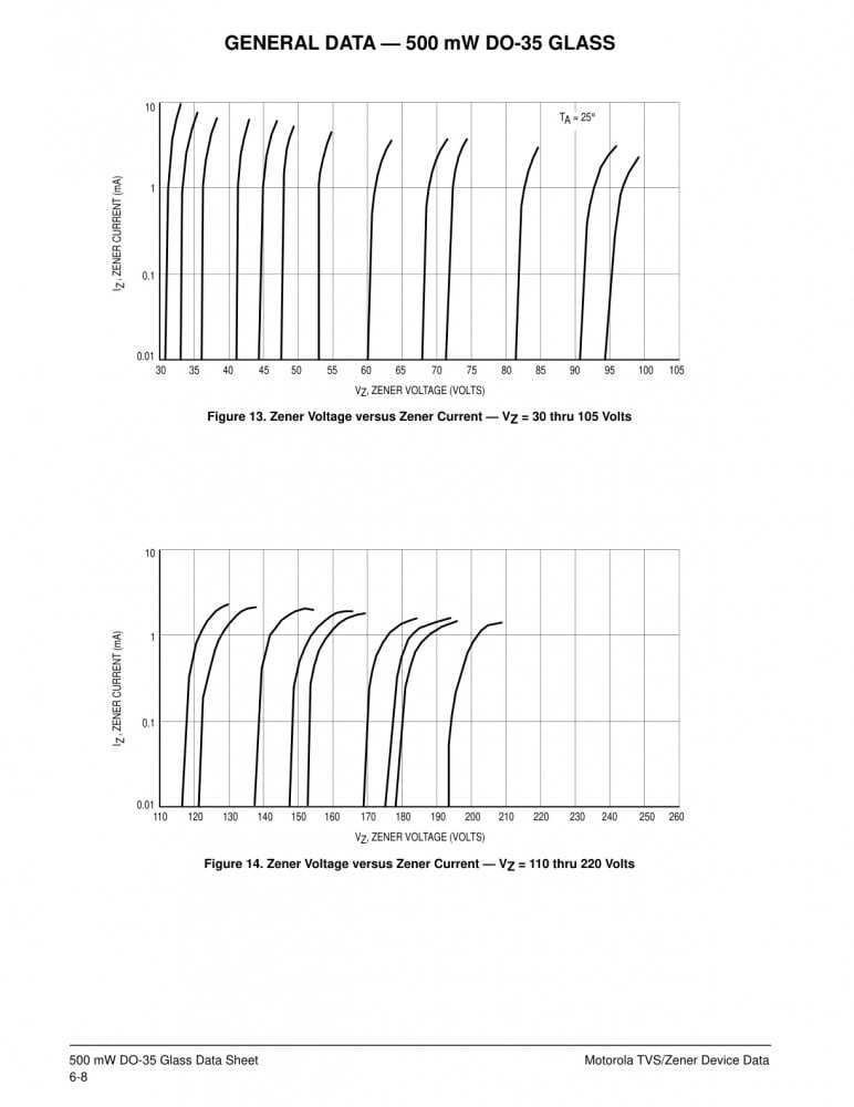 1N5274B datasheet page 8