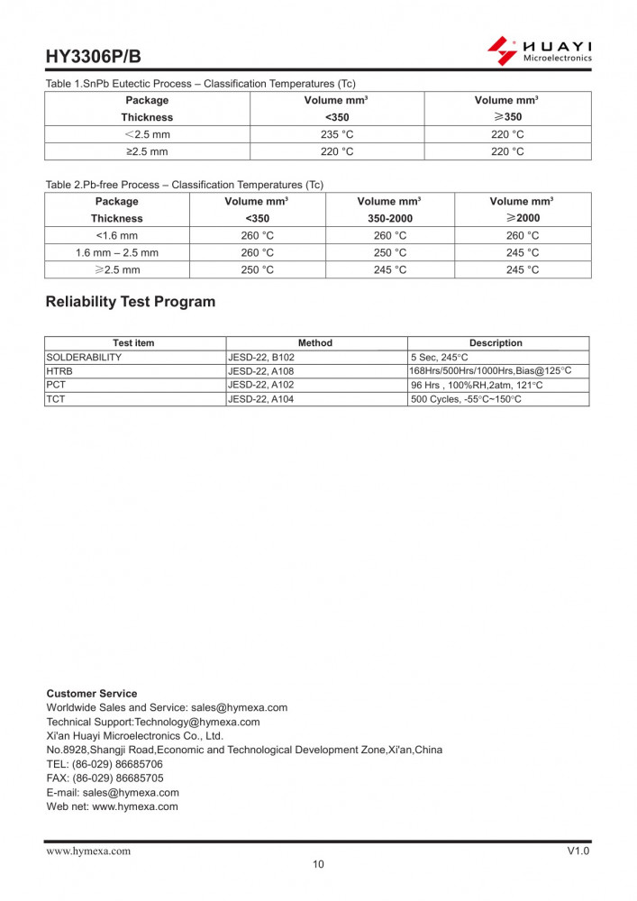 HY3306P datasheet page 10