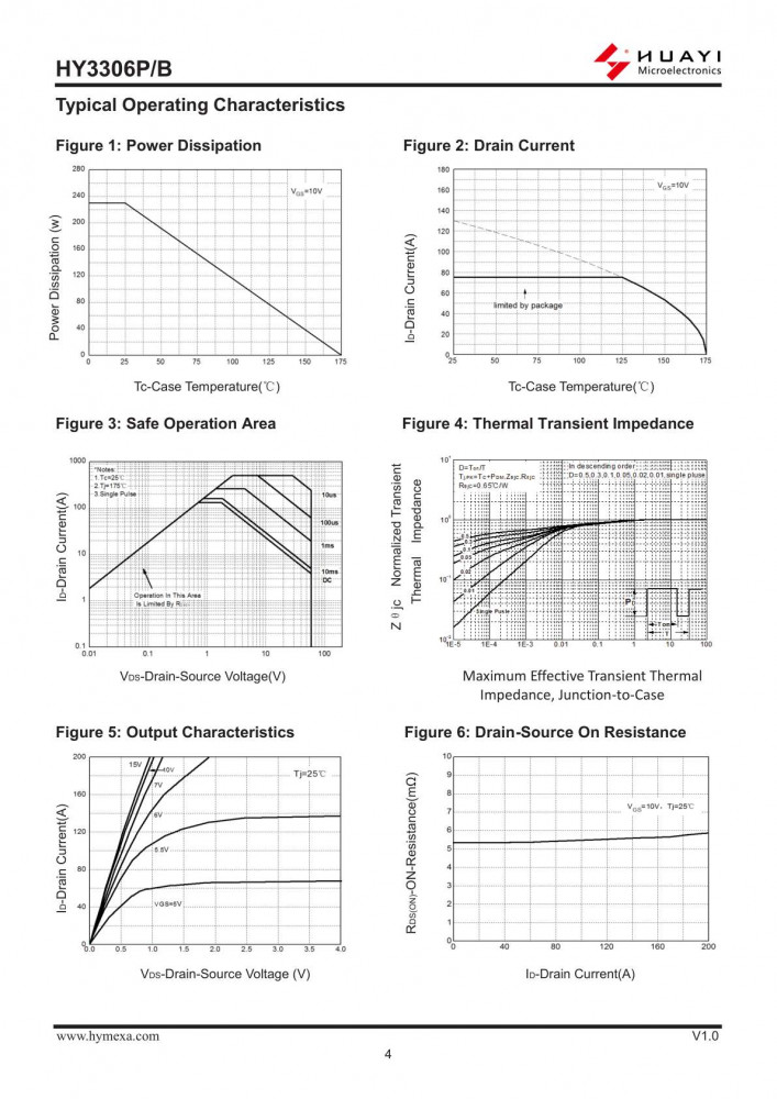 HY3306P datasheet page 4