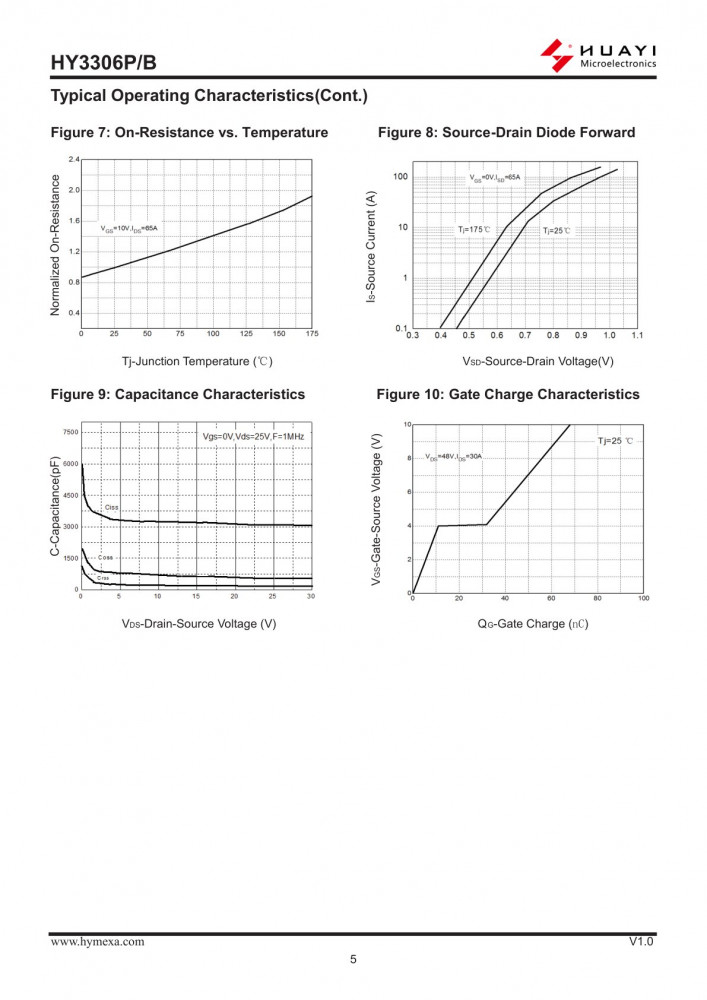 HY3306P datasheet page 5