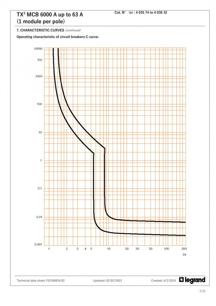 TX³ MCB datasheet page 7