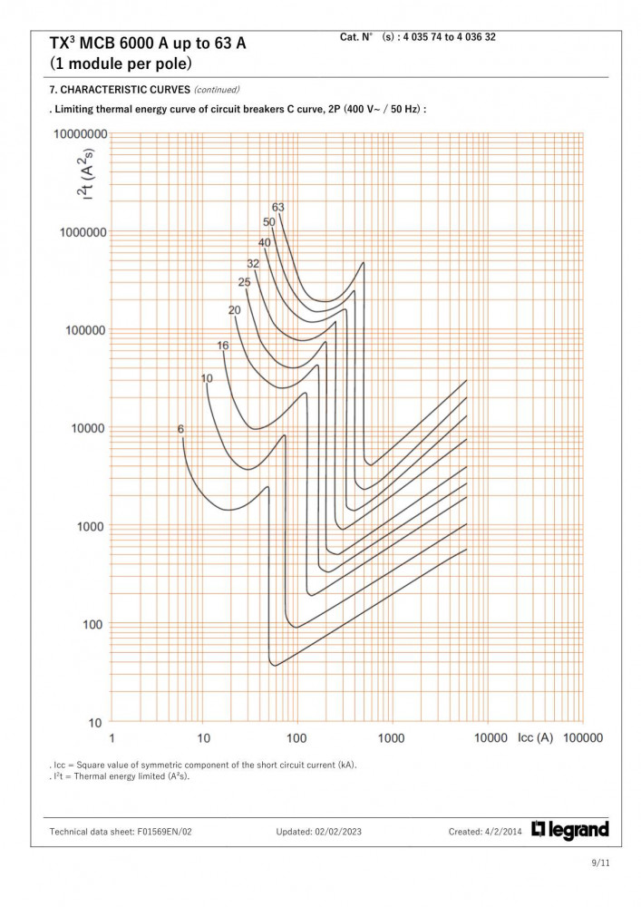 TX³ MCB datasheet page 9