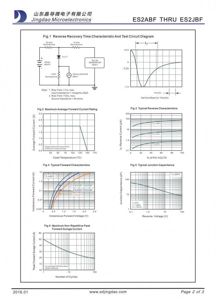 ES2EBF datasheet page 2