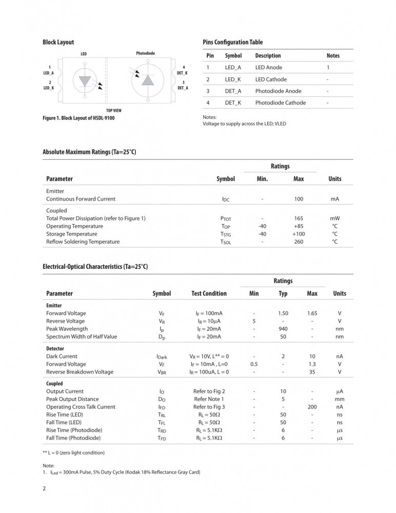 HSDL-9100-024 datasheet page 2