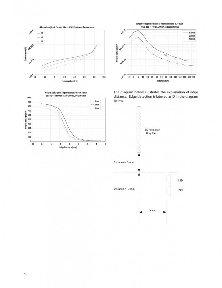 HSDL-9100-024 datasheet page 5