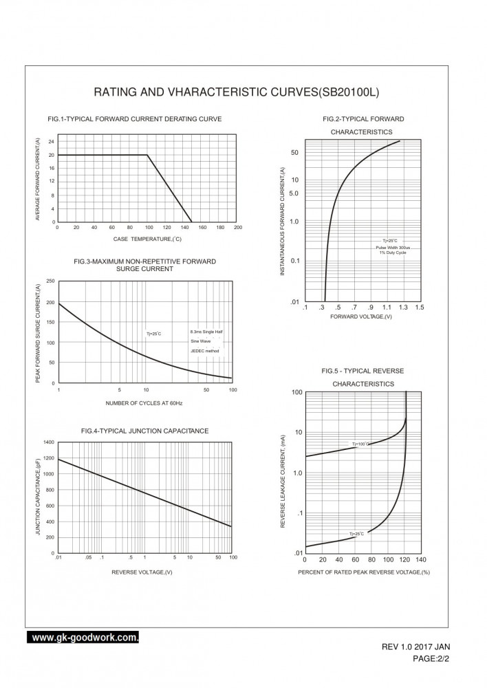 SB20100L technical document page 2