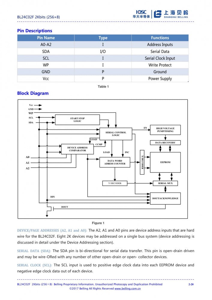BL24C02F-PARC datasheet page 2