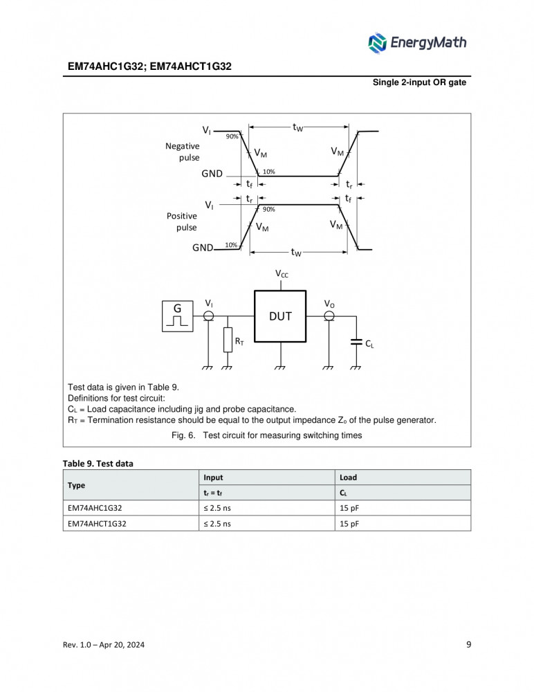 EM74AHC1G32GV datasheet page 9