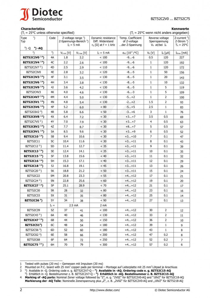 DIOTEC BZT52C75 datasheet page 2