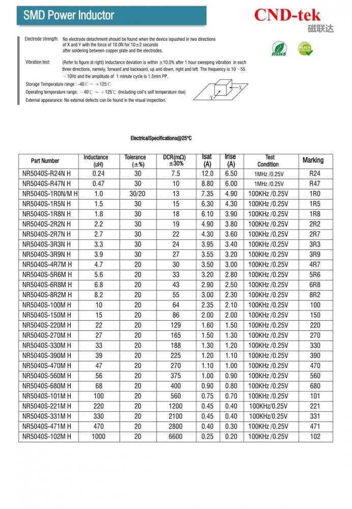 CND-tek NR5040S series technical specification page