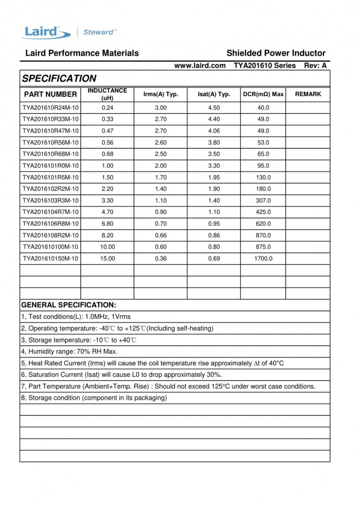 Laird TYA201610 series datasheet page 3