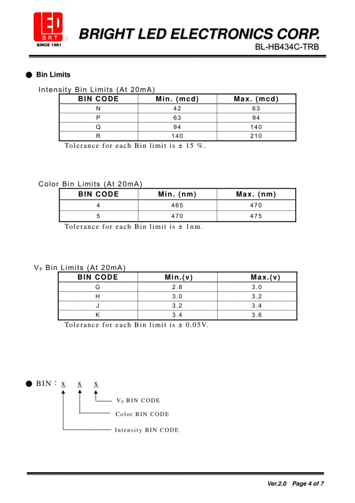 BL-HB434C-TRB datasheet page 4