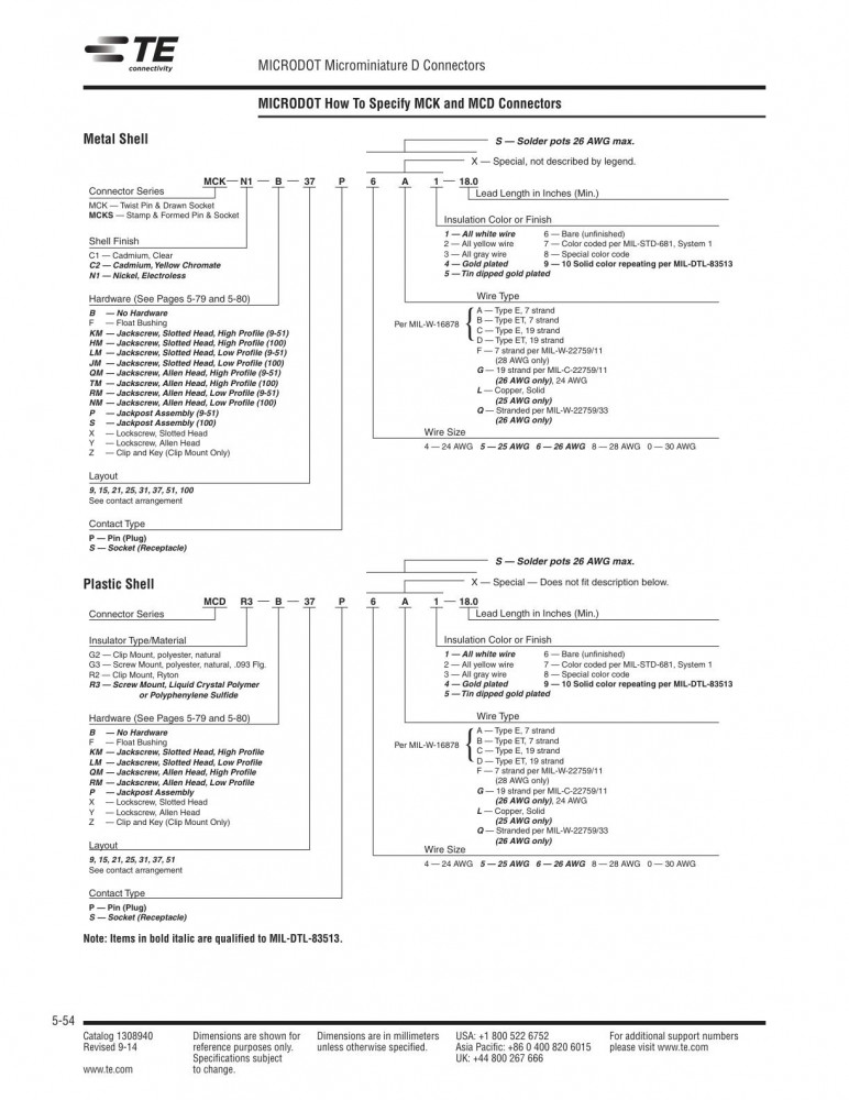 MICRODOT catalog page 3