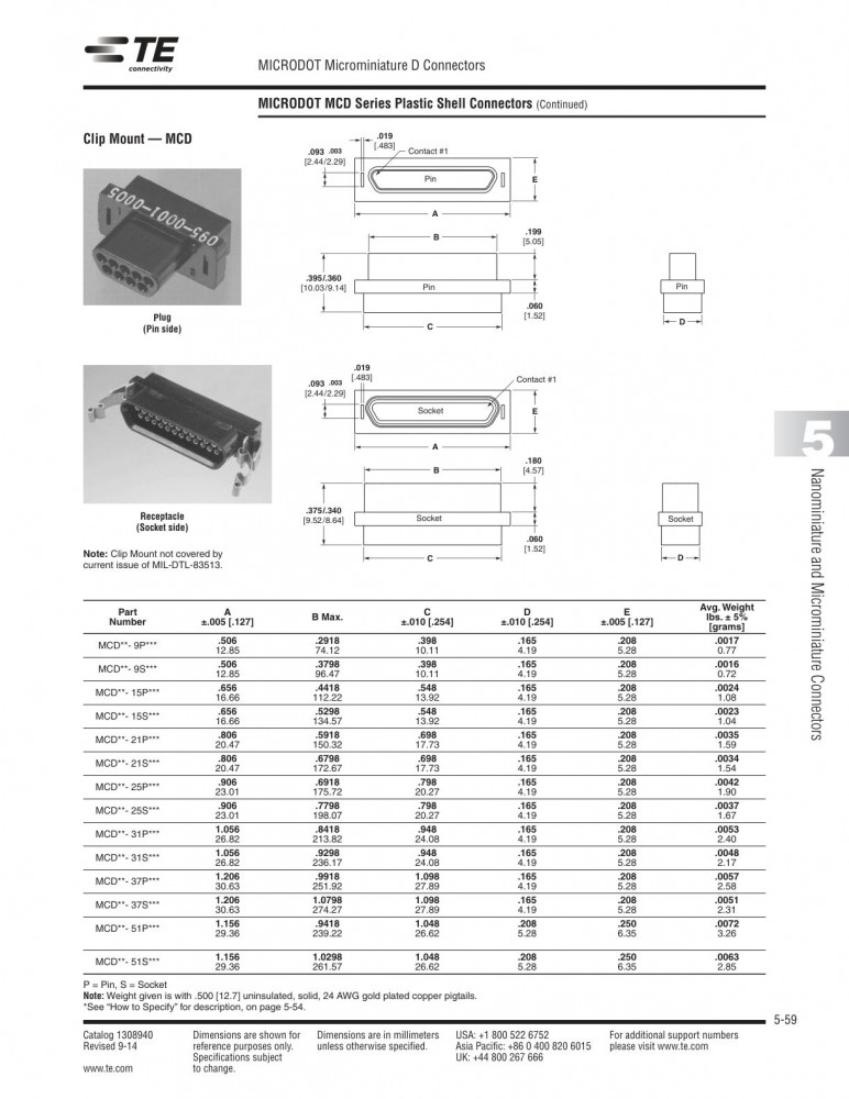 MICRODOT catalog page 8