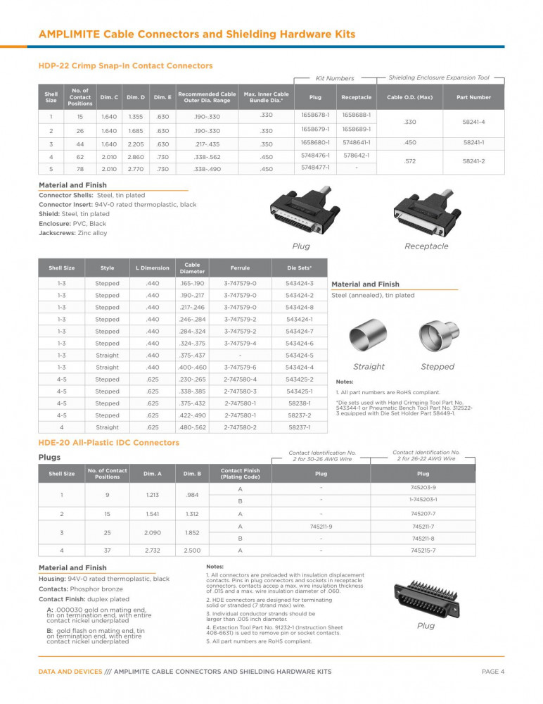 AMPLIMITE guide page 4