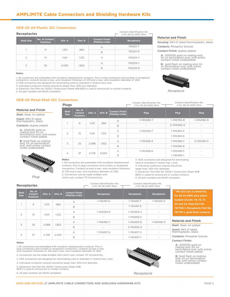 AMPLIMITE guide page 5