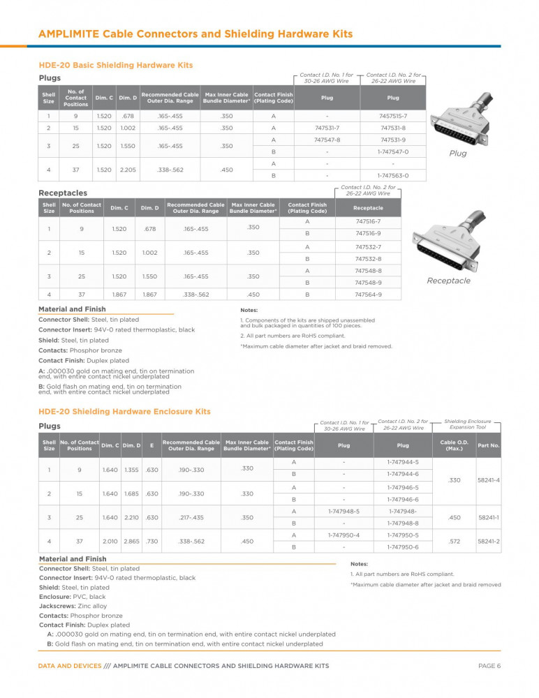 AMPLIMITE guide page 6