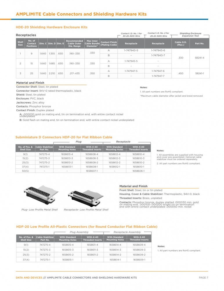AMPLIMITE guide page 7