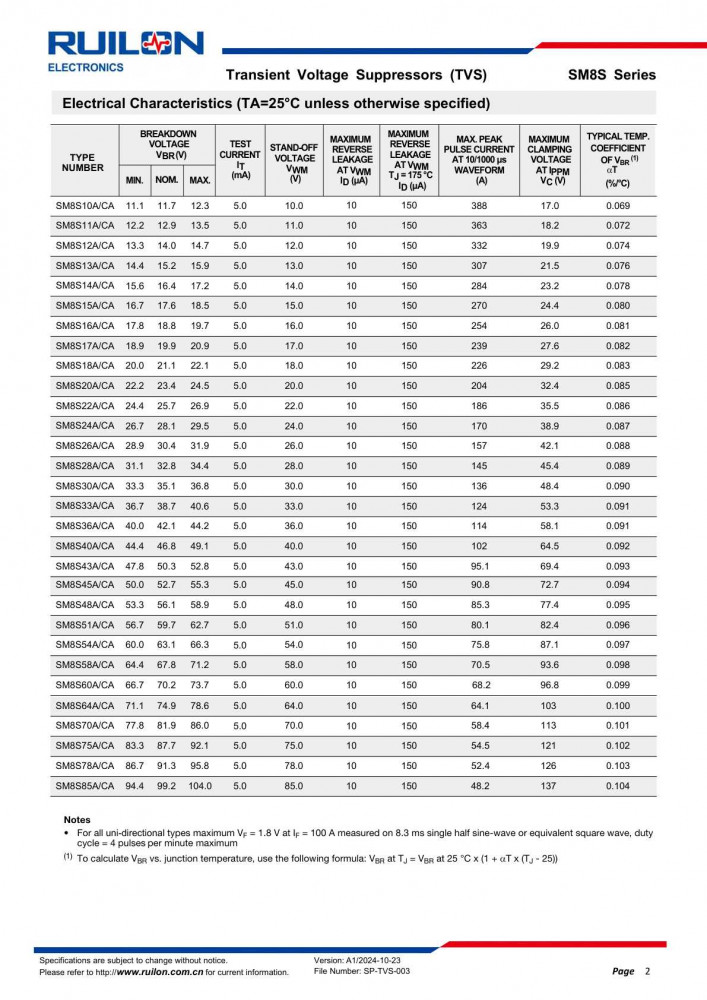 SM8S Series datasheet page 2