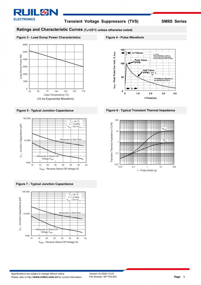 SM8S Series datasheet page 4