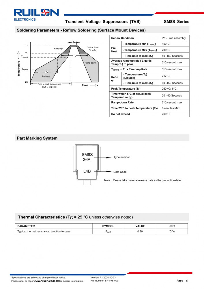 SM8S Series datasheet page 5