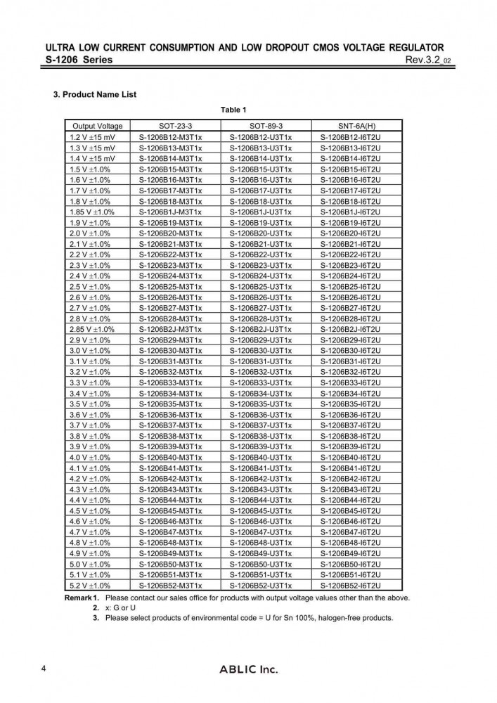 ABLIC S-1206 datasheet page 4