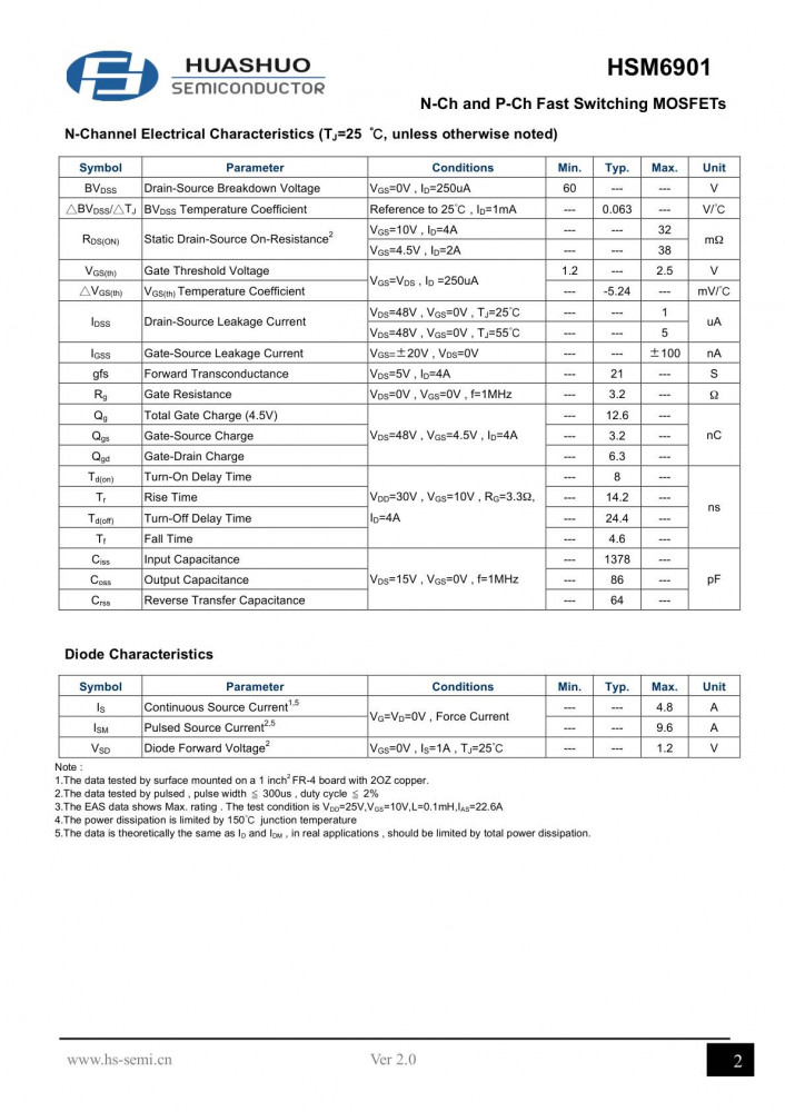 HSM6901 datasheet page 2