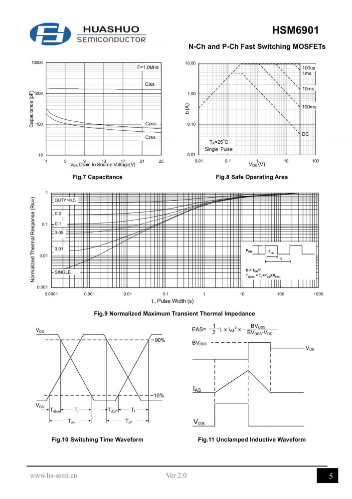 HSM6901 datasheet page 5