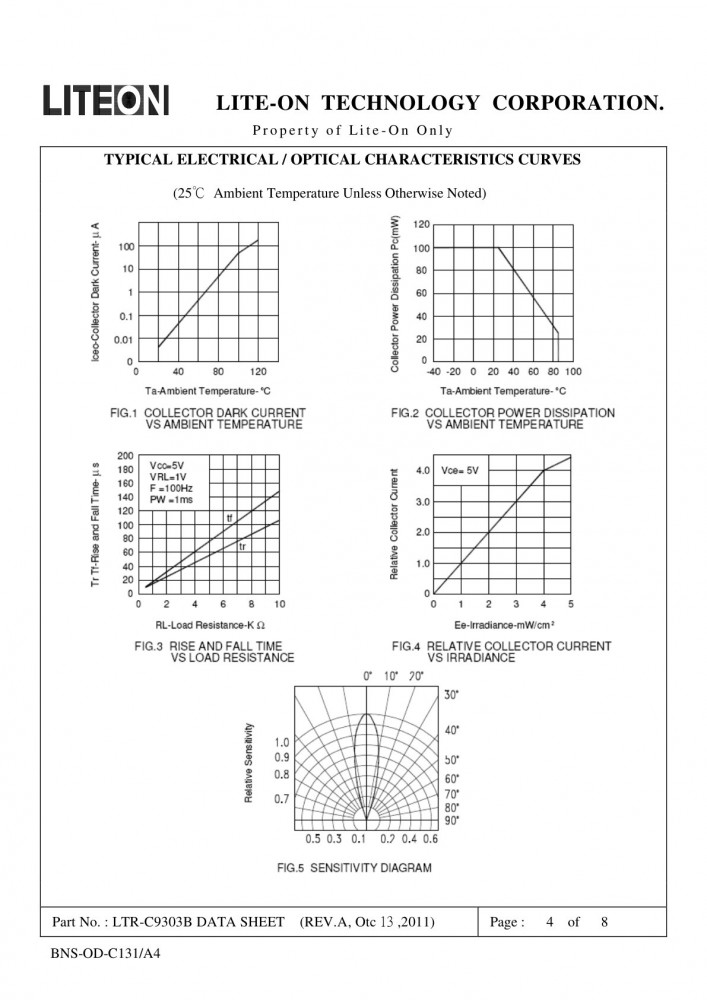 LTR-C9303B datasheet page 5