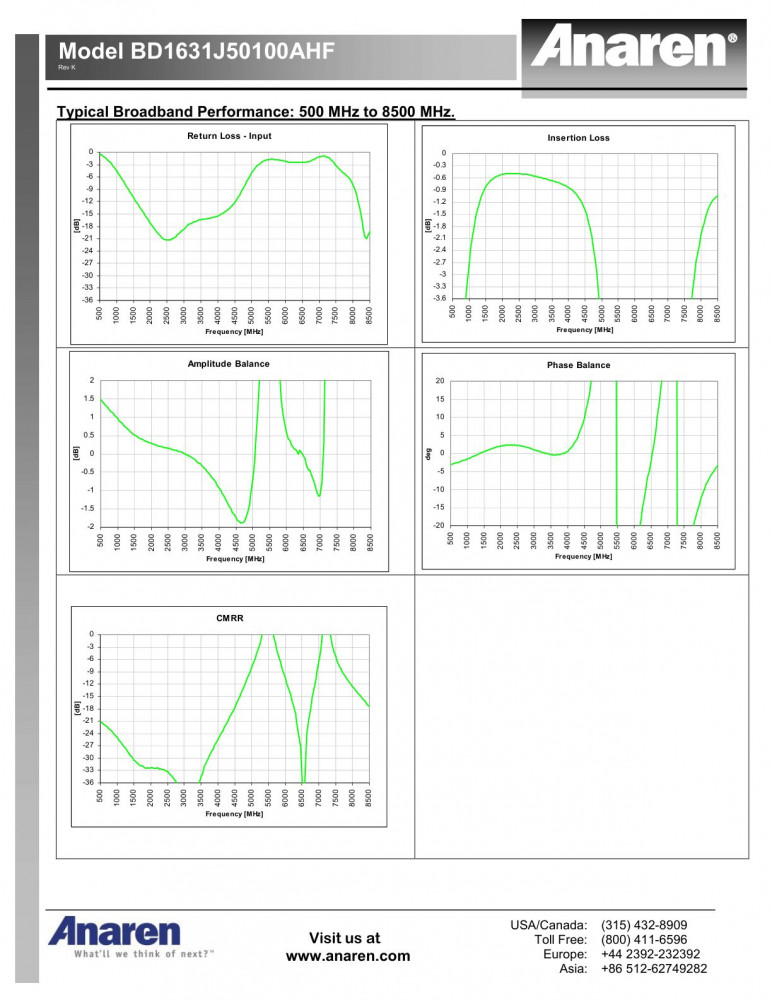 BD1631J50100AHF datasheet page 2