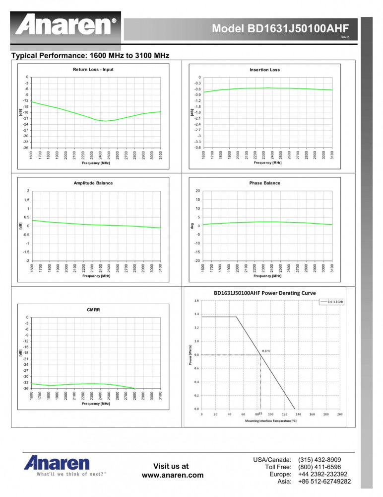 BD1631J50100AHF datasheet page 3