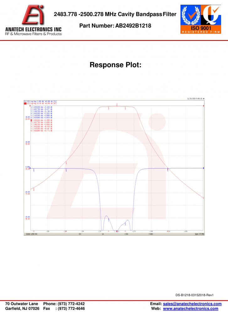 AB2492B1218 response plot