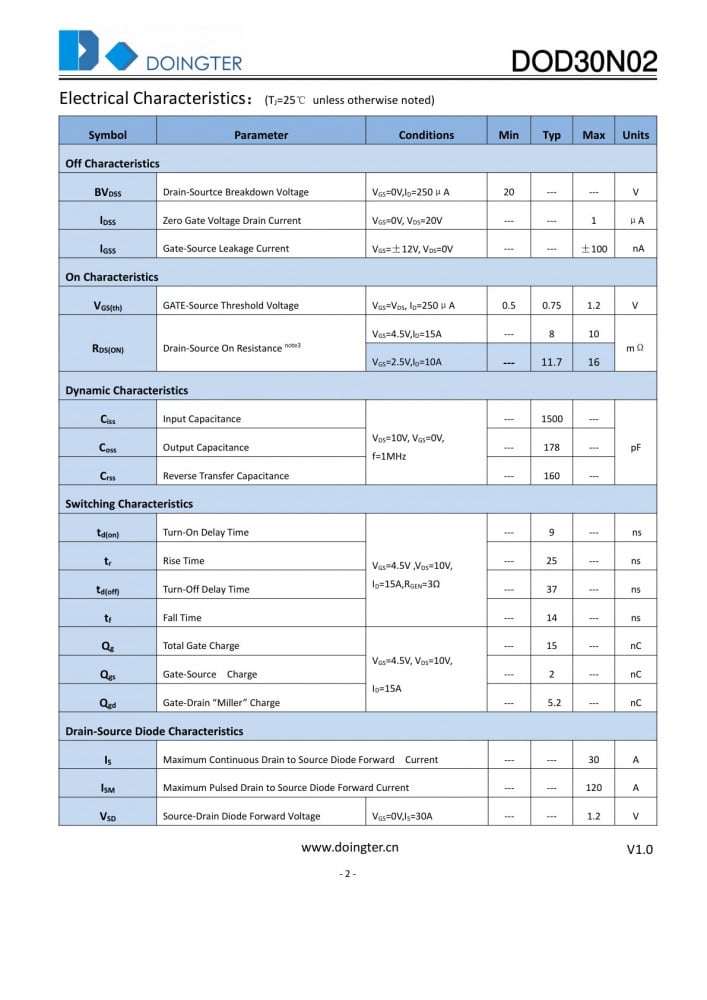 DOD30N02 datasheet page 2