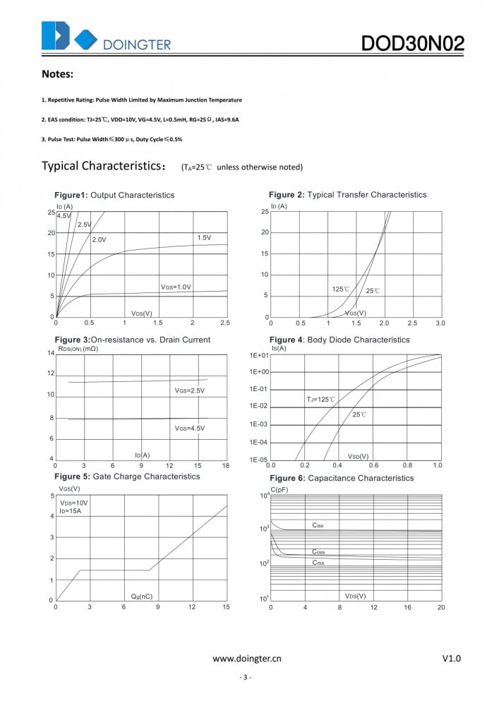DOD30N02 datasheet page 3