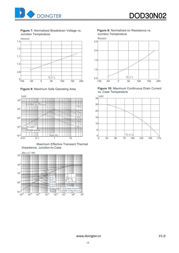 DOD30N02 datasheet page 4