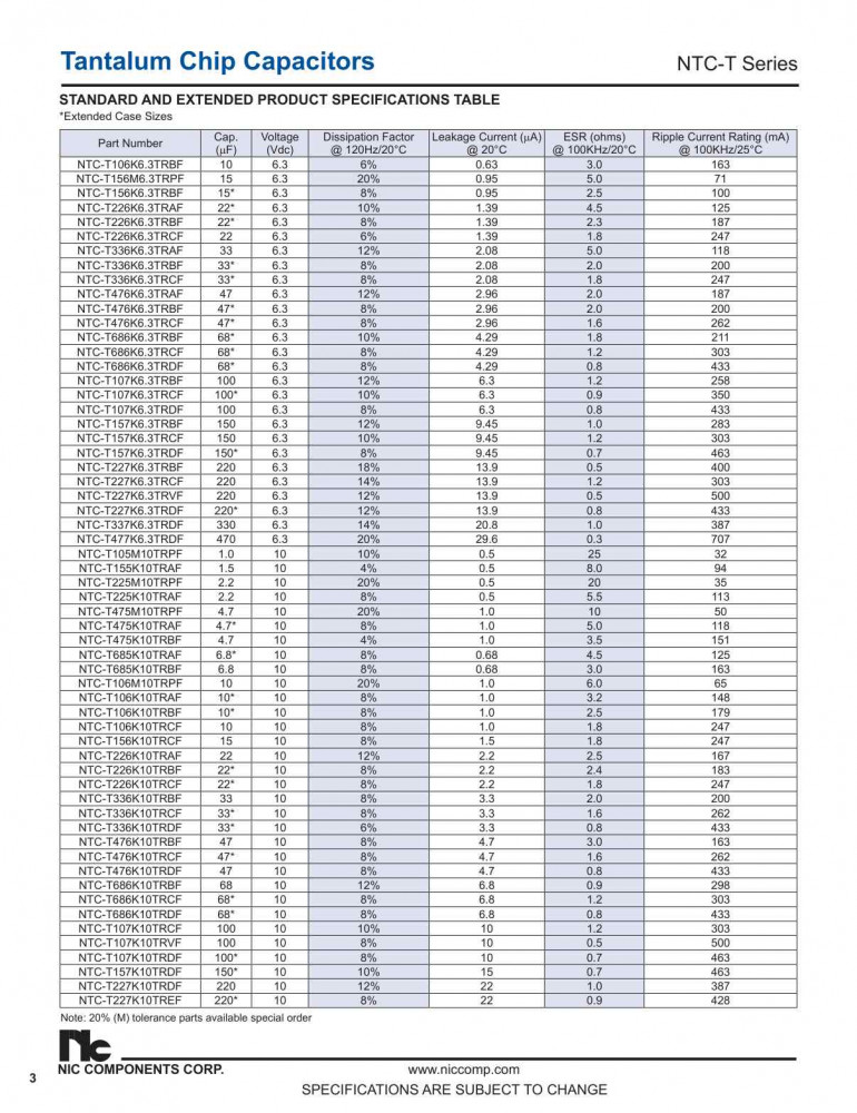 NIC Components tantalum capacitor datasheet page 3