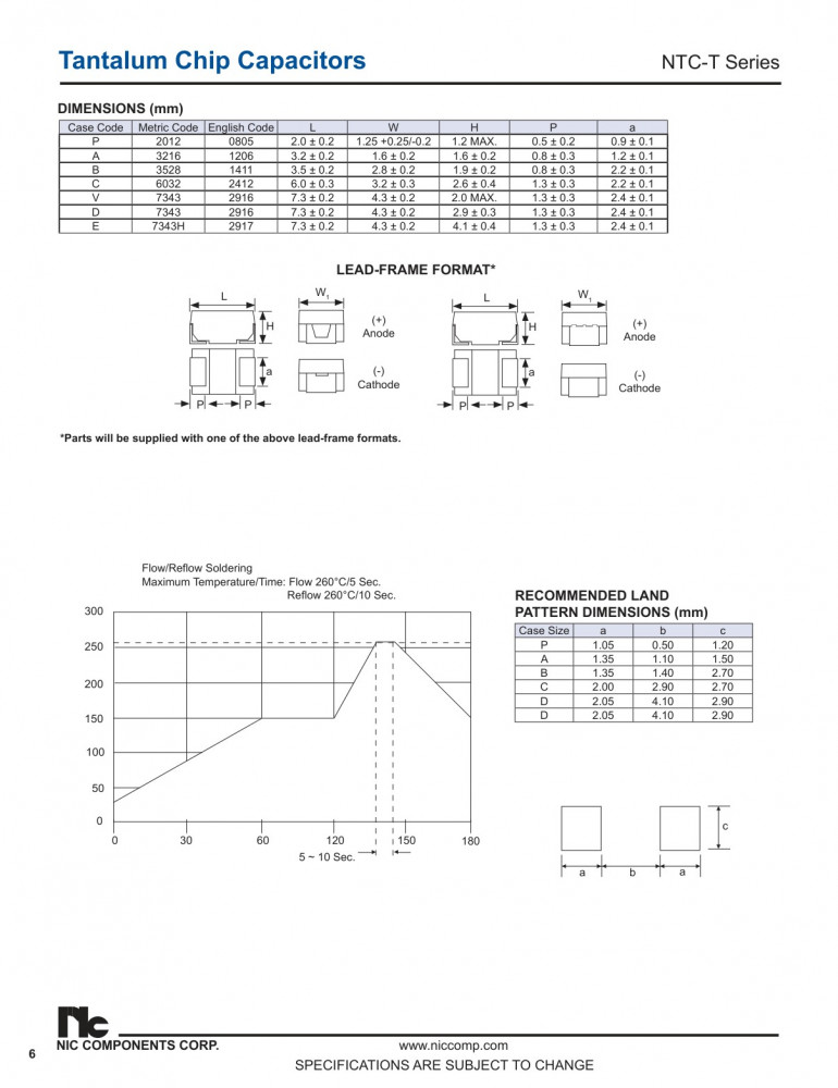 NIC Components tantalum capacitor datasheet page 6