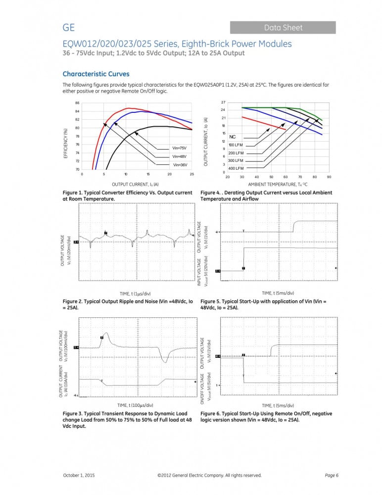 EQW012A0A datasheet page 6