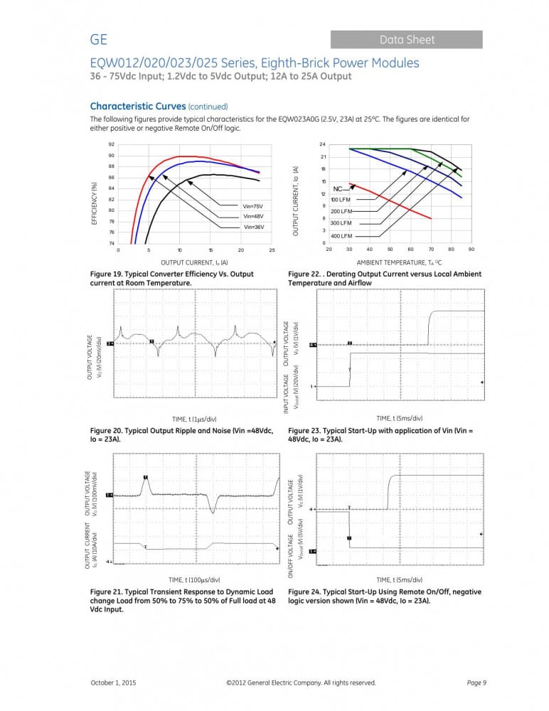 EQW012A0A datasheet page 9