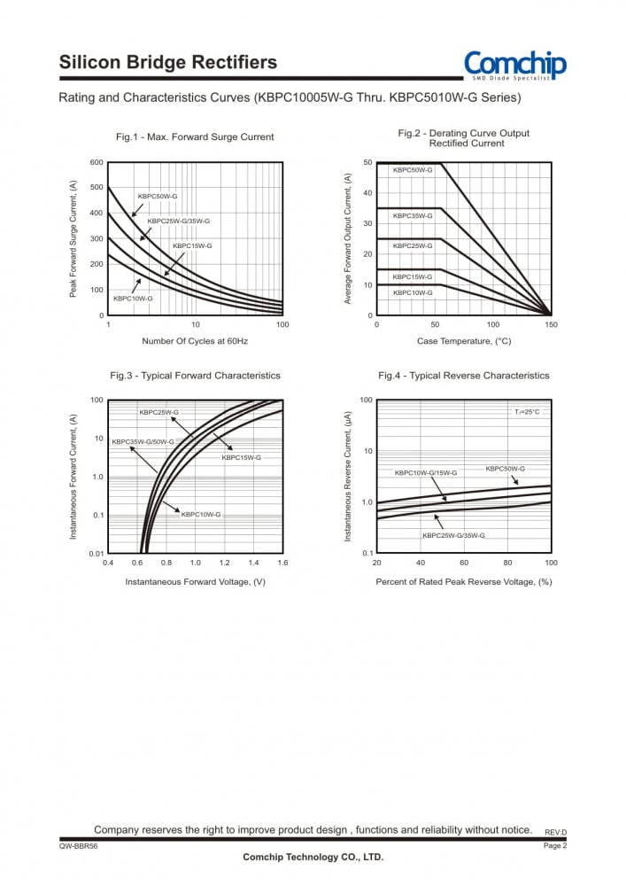 KBPC3510W-G datasheet page 2