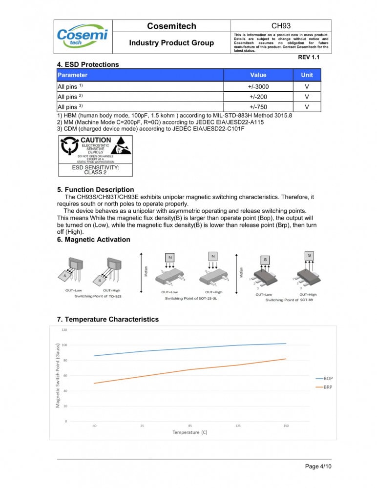 CH93TB datasheet page 4
