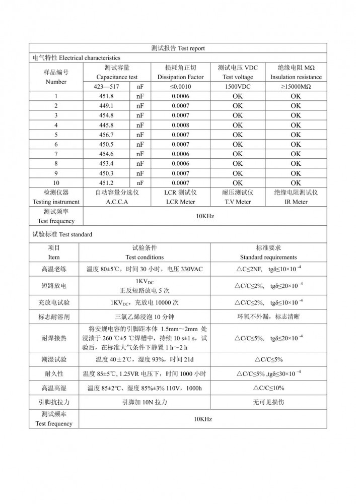 GPX474KA5Z2LL8BF1 test report page