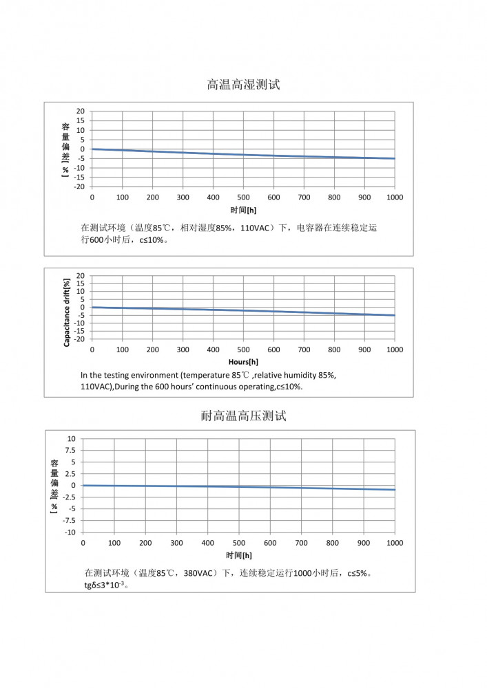 GPX474KA5Z2LL8BF1 high temperature test page
