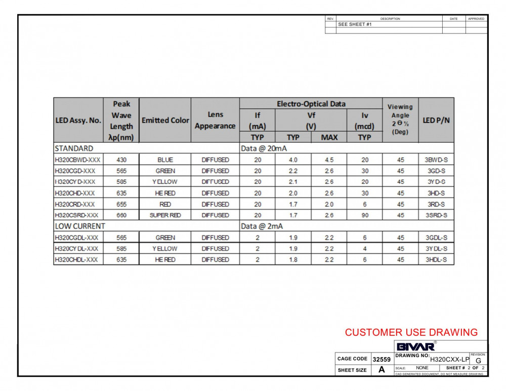 BIVAR H320CYD-LP technical drawing page 2