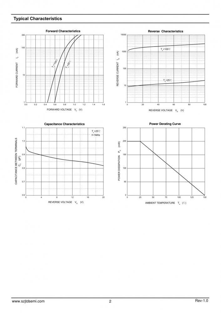 JTDBAV99DW datasheet page 2