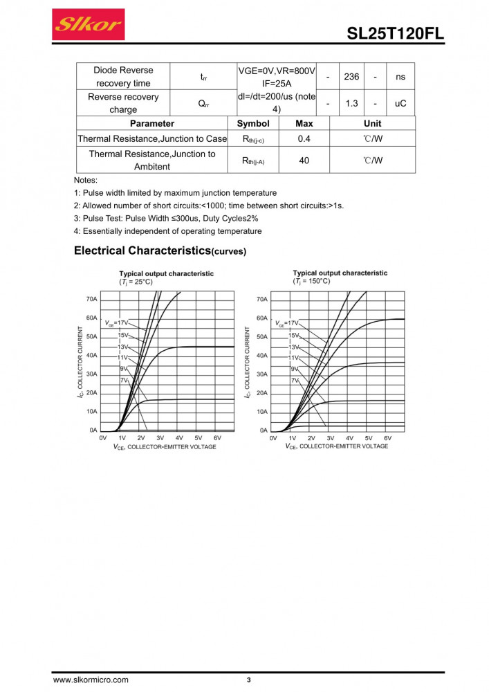 SL25T120FL datasheet page 3